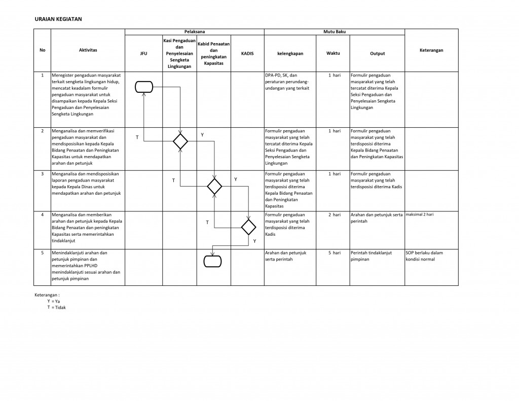 Pengaduan | Dislhk Badung