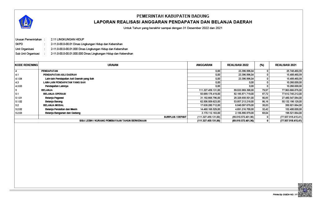 LAPORAN REALISASI ANGGARAN PENDAPATAN DAN BELANJA DAERAH | Dislhk Badung