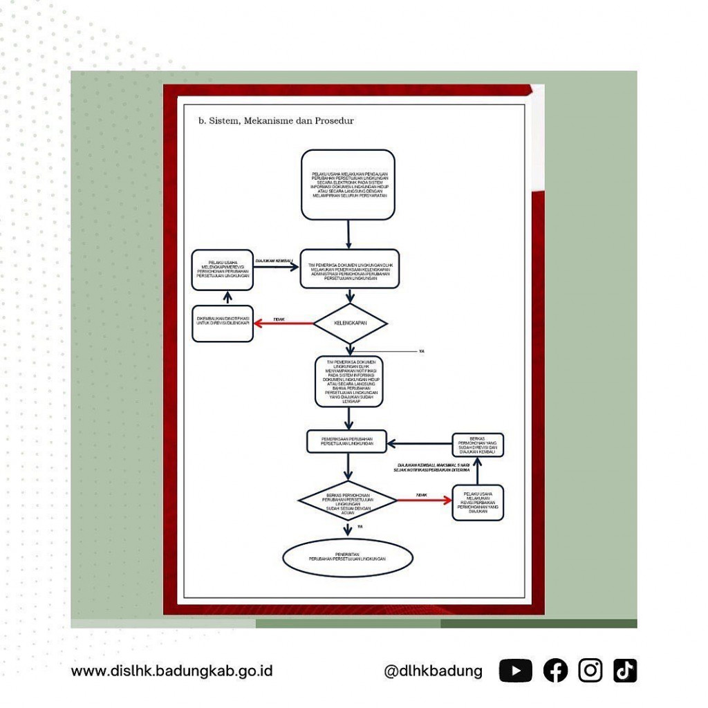 Sistem, Mekanisme dan Prosedur Penerimaan Dan Pemeriksaan Perubahan ...