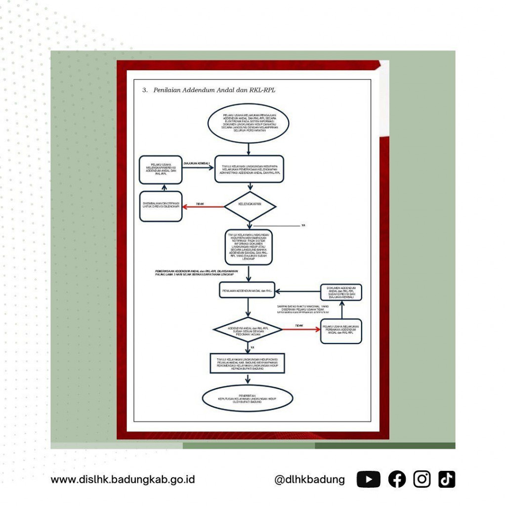 Alur dan Mekanisme Penilaian Addendum ANDAL dan RKL-RPL | Dislhk Badung